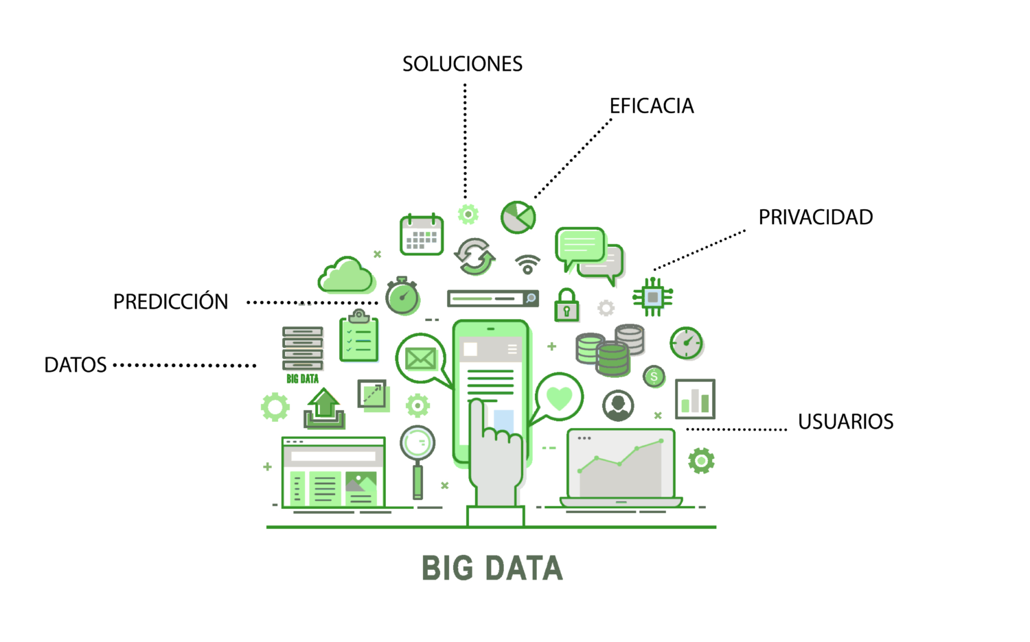 Big Data - UNACC